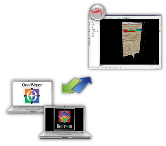 Workstation Access | ARK CLS